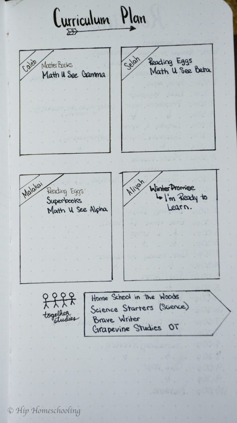 How I Plan My Homeschool Year: A Peek Into My Planner