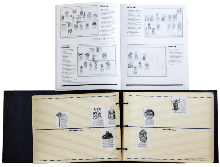 How to Make a Timeline for your Homeschool