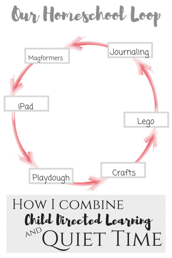 Homeschool Looping {Bringing In Their Interests}
