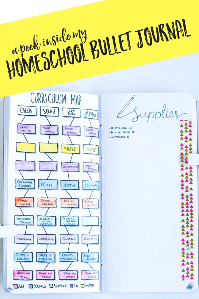 My Homeschool Bullet Journal Setup